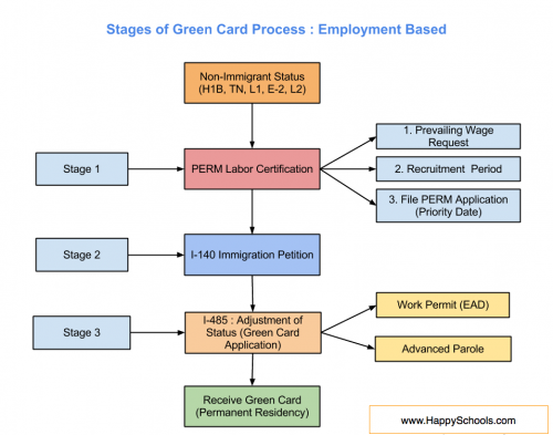 L1B Visa for Non-Immigrant Workers in the US [Guide]