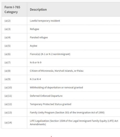 Can I Get a Home Loan with a Work Permit? EAD Mortgage
