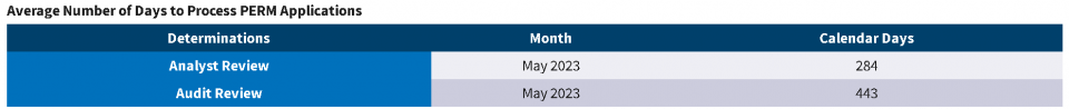 PERM Processing Times 2022: How long does it take?