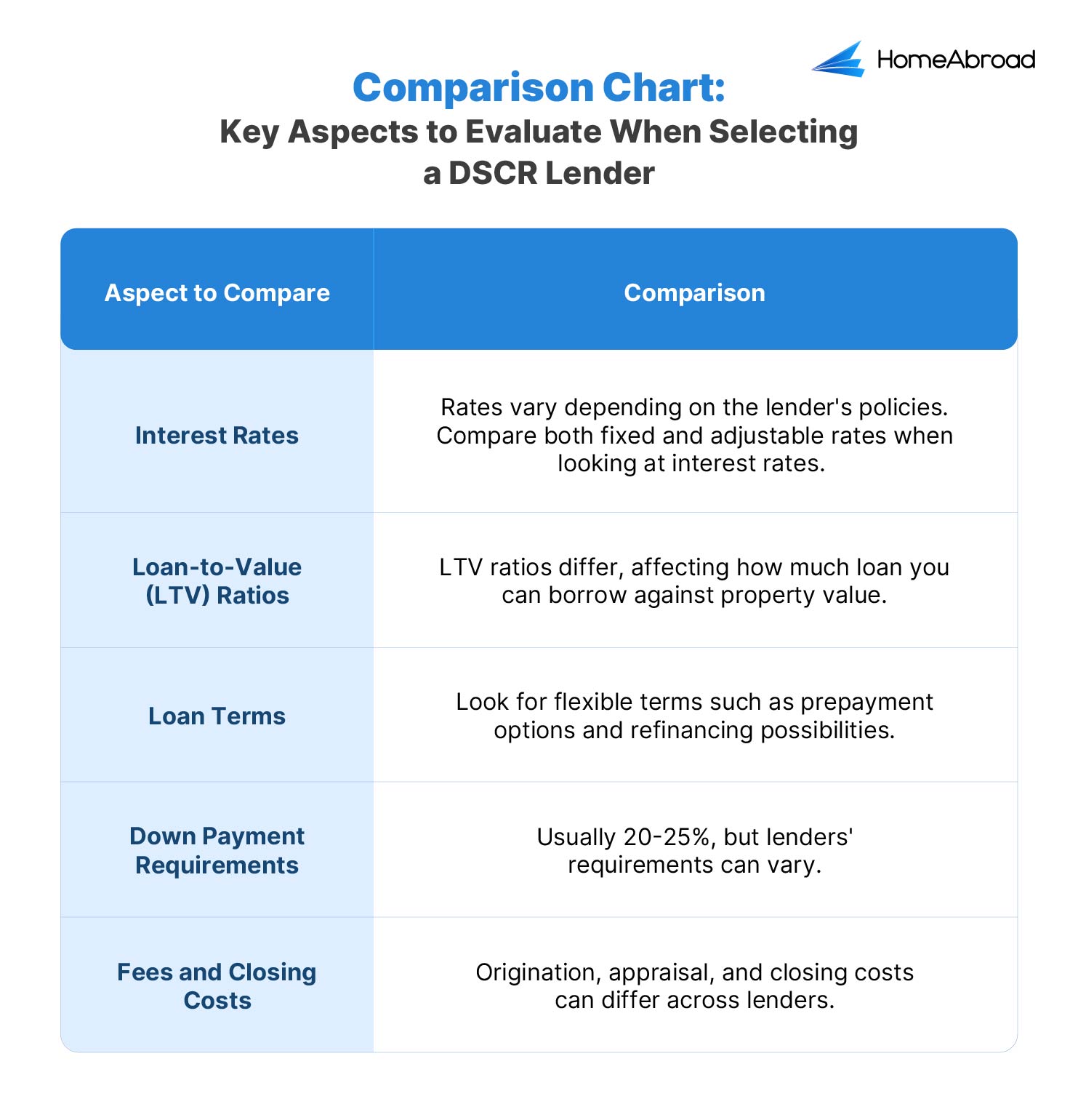 The Top 7 Tips to Find the Right DSCR Loan Lender [2025]